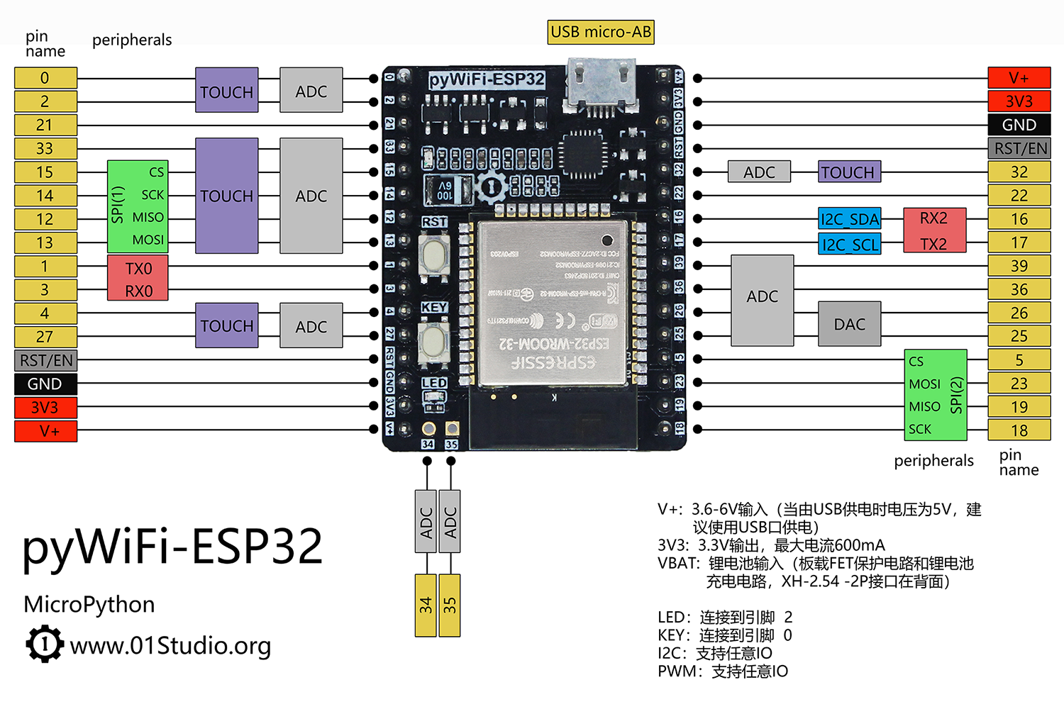 ESP32使用MicroPython：快速参考手册 - 小鹏STEM