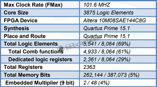 -使用Arduino玩转FPGA——原来FPGA可以如此简单 - 小鹏STEM