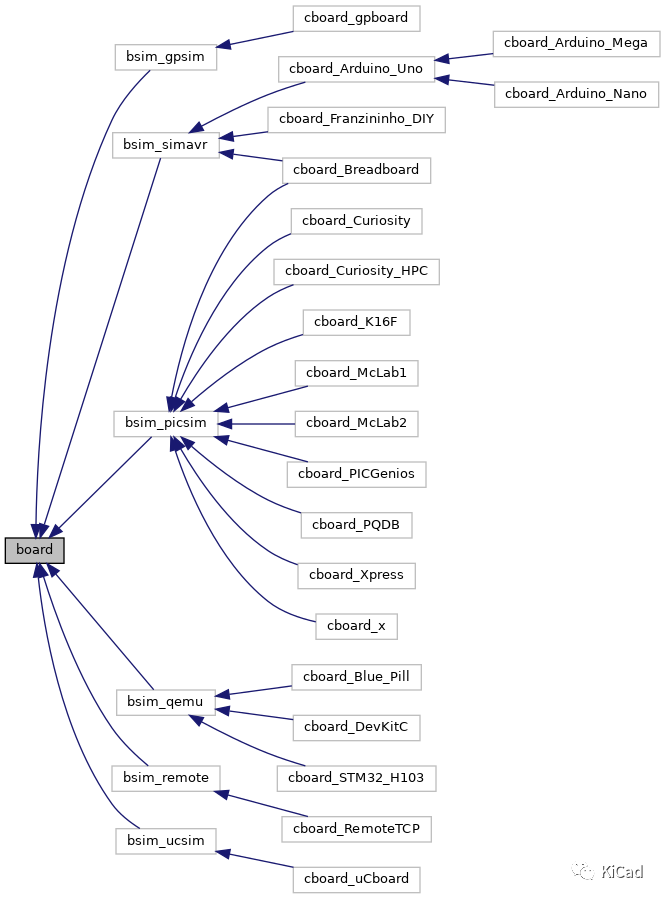 PICsimlab：可编程 IC 仿真实验室 - 小鹏STEM